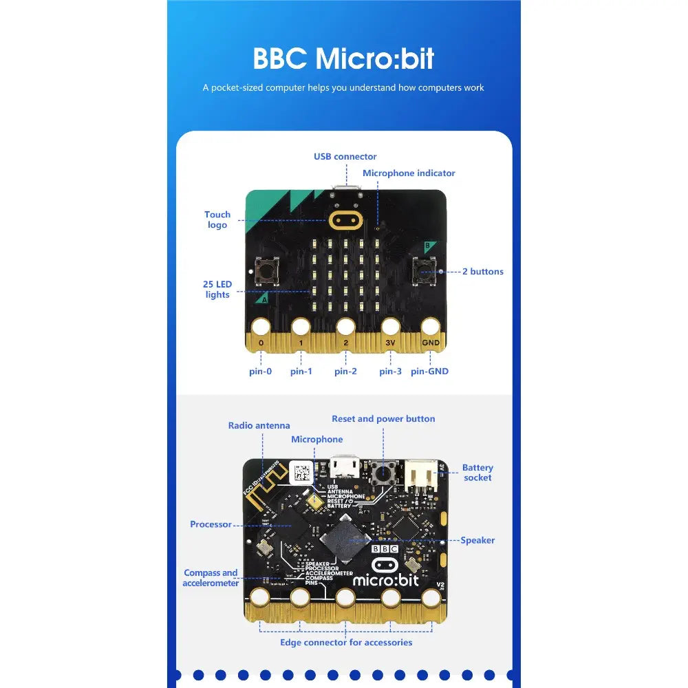 ACEBOTT Smart Home IoT Starter Kit w/ micro:bit - RobotShop