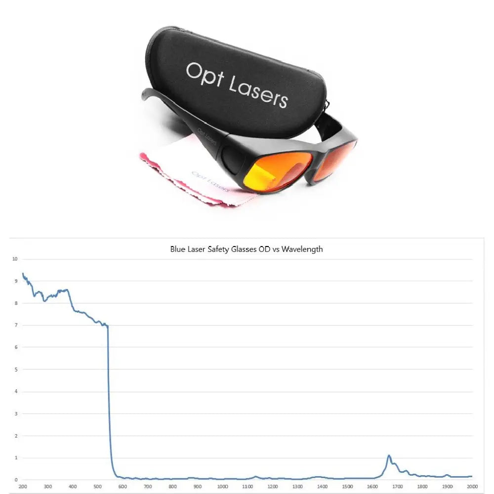 Opt Lasers Laser Safety Glasses - RobotShop