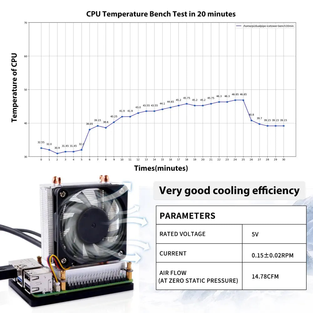 52Pi ICE Tower Plus Cooling System for Raspberry Pi 5 (Metallic ...