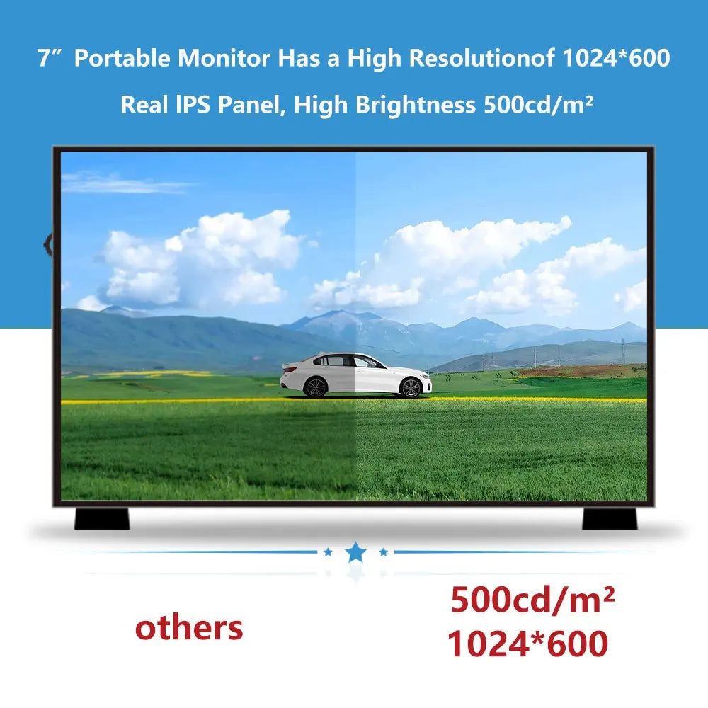 7-Inch 1024x600 IPS Scherm 60Hz Draagbare Monitor voor RPi Windows PC ...