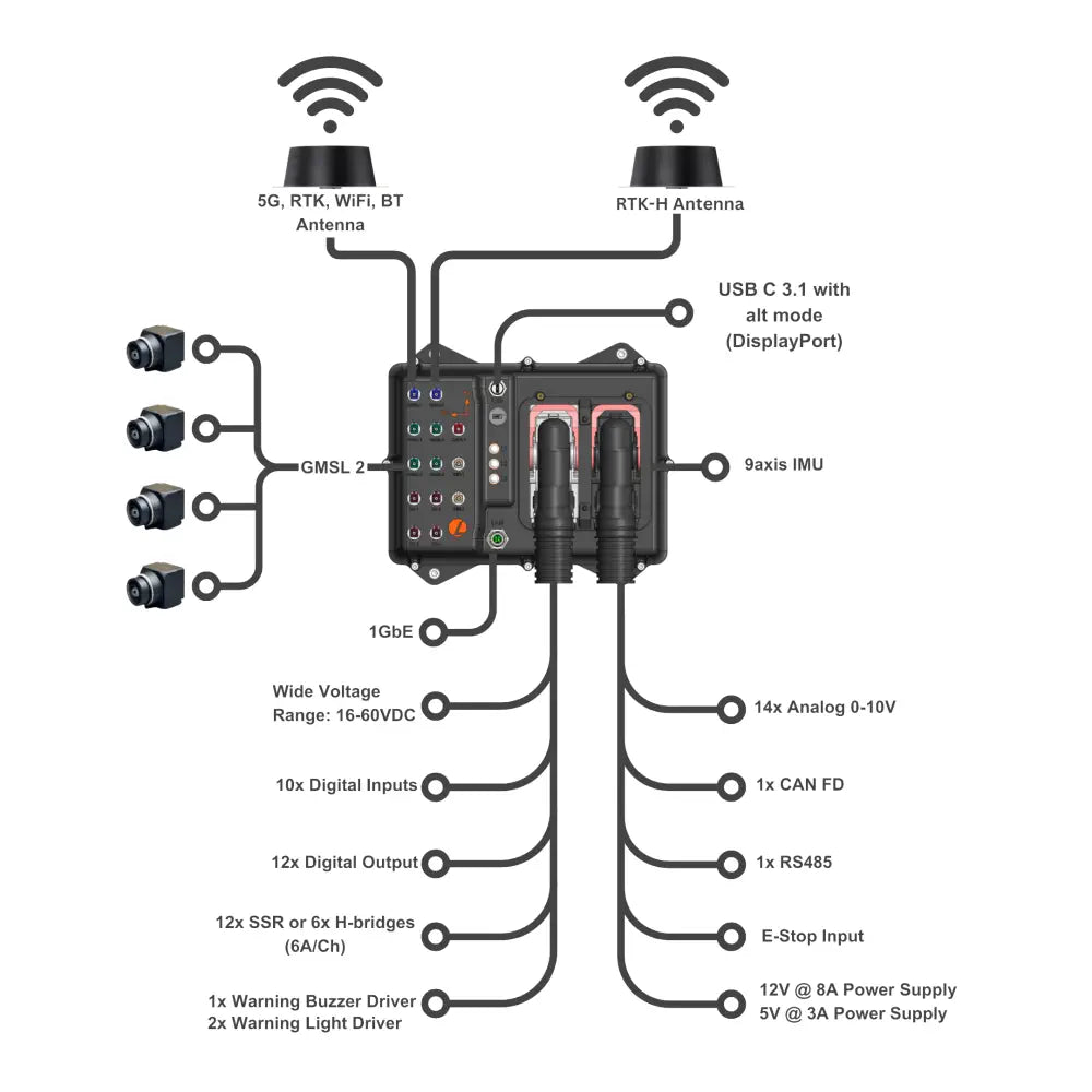 AutomatePro NX16 - RobotShop