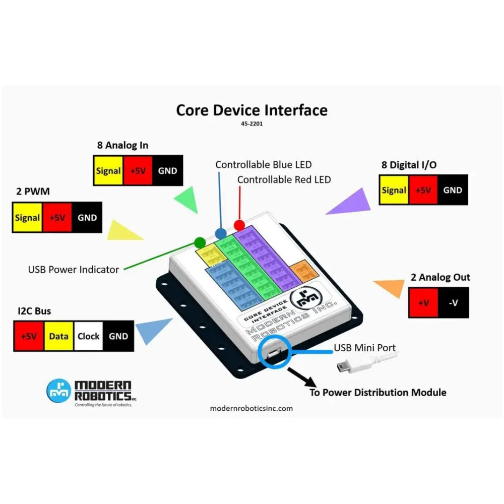 Modern Robotics Core Device Interface Module - RobotShop