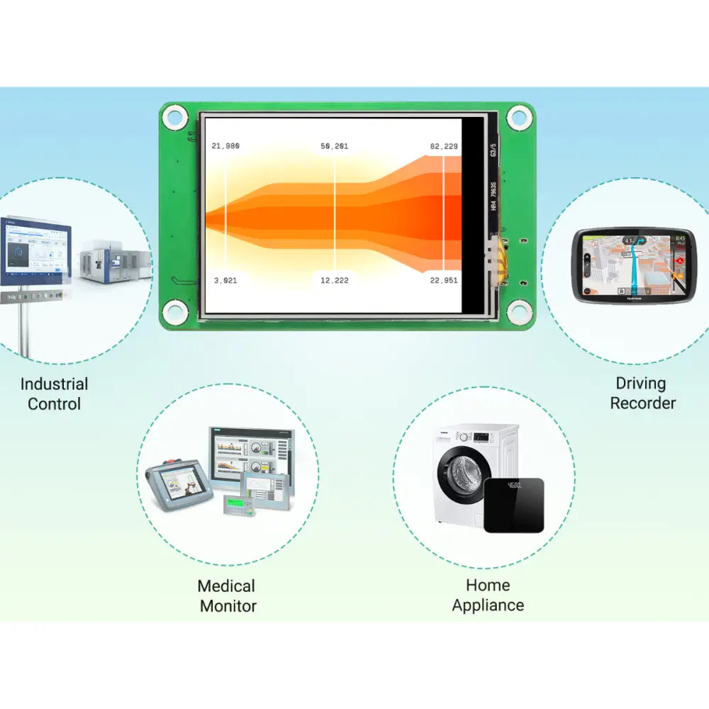 CrowPanel Pico Display 2.4-inch 320*240 TFT LCD Touchscreen w/o Case ...