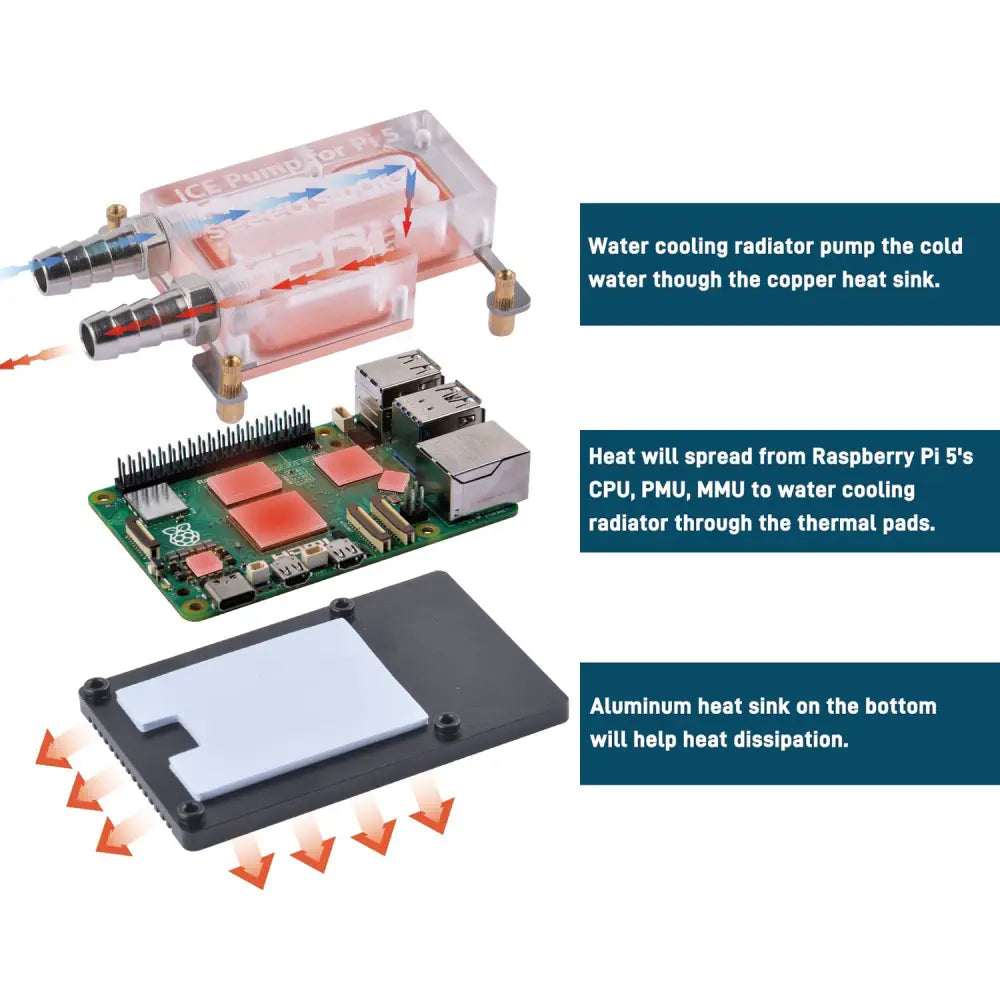 52Pi ICE Pump Cooling Accessory for Raspberry Pi 5 - RobotShop