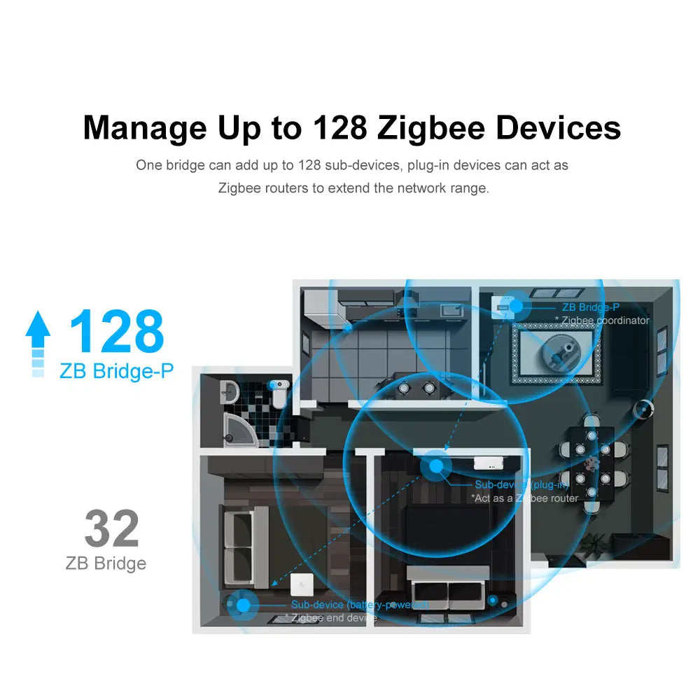 SONOFF Zigbee Bridge Pro - RobotShop